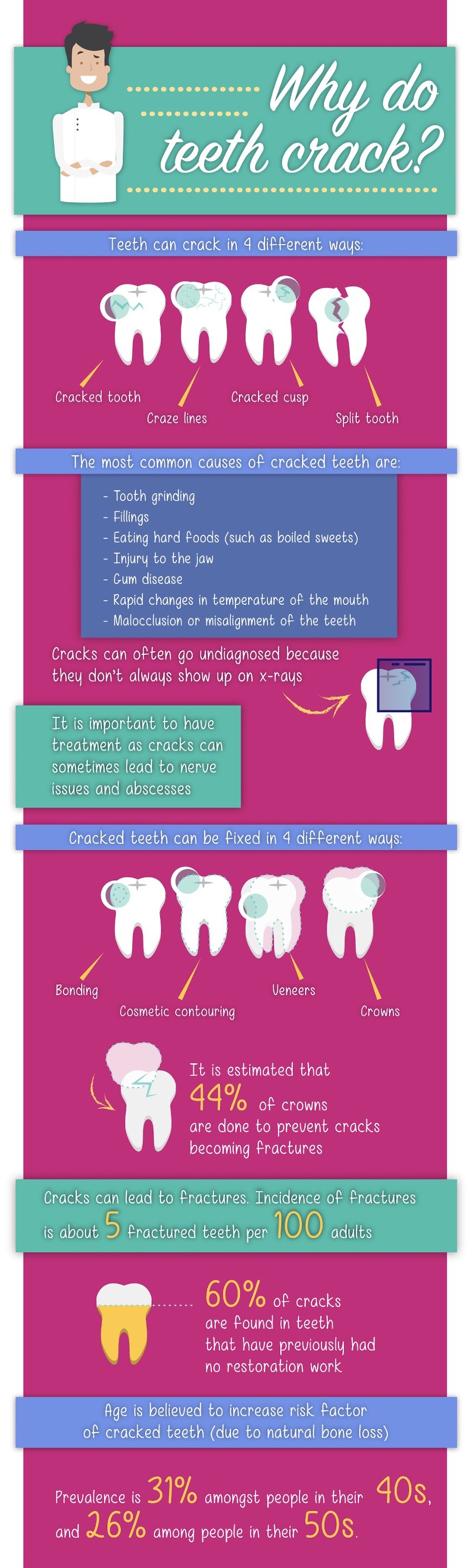 Why Do Teeth Crack? – Alemany Dental